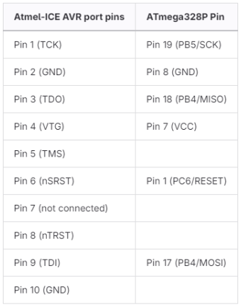 ATmega328P Essentials: Getting Started Without Arduino | Altium
